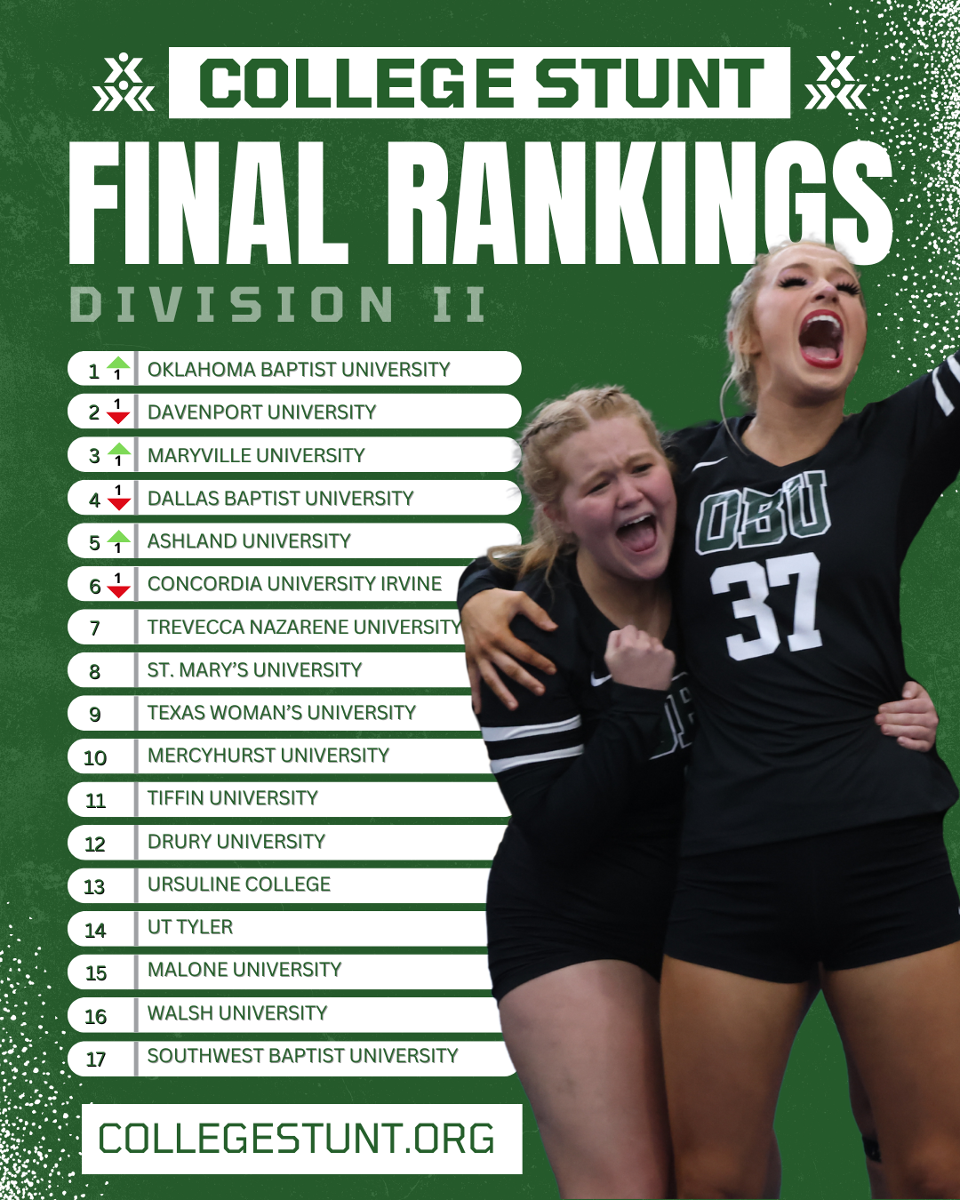 Rankings – College STUNT: The fastest growing Title IX female sport