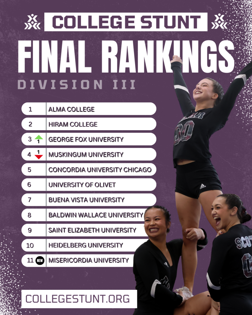 Rankings – College STUNT: The fastest growing Title IX female sport