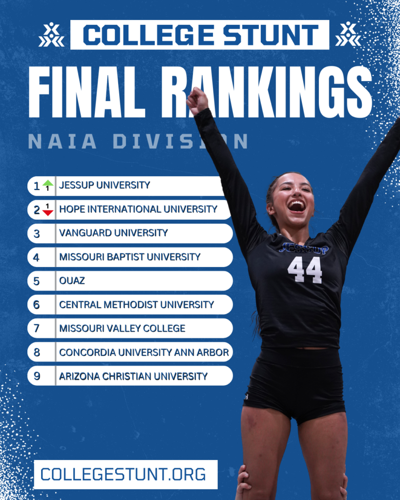 Rankings – College STUNT: The fastest growing Title IX female sport