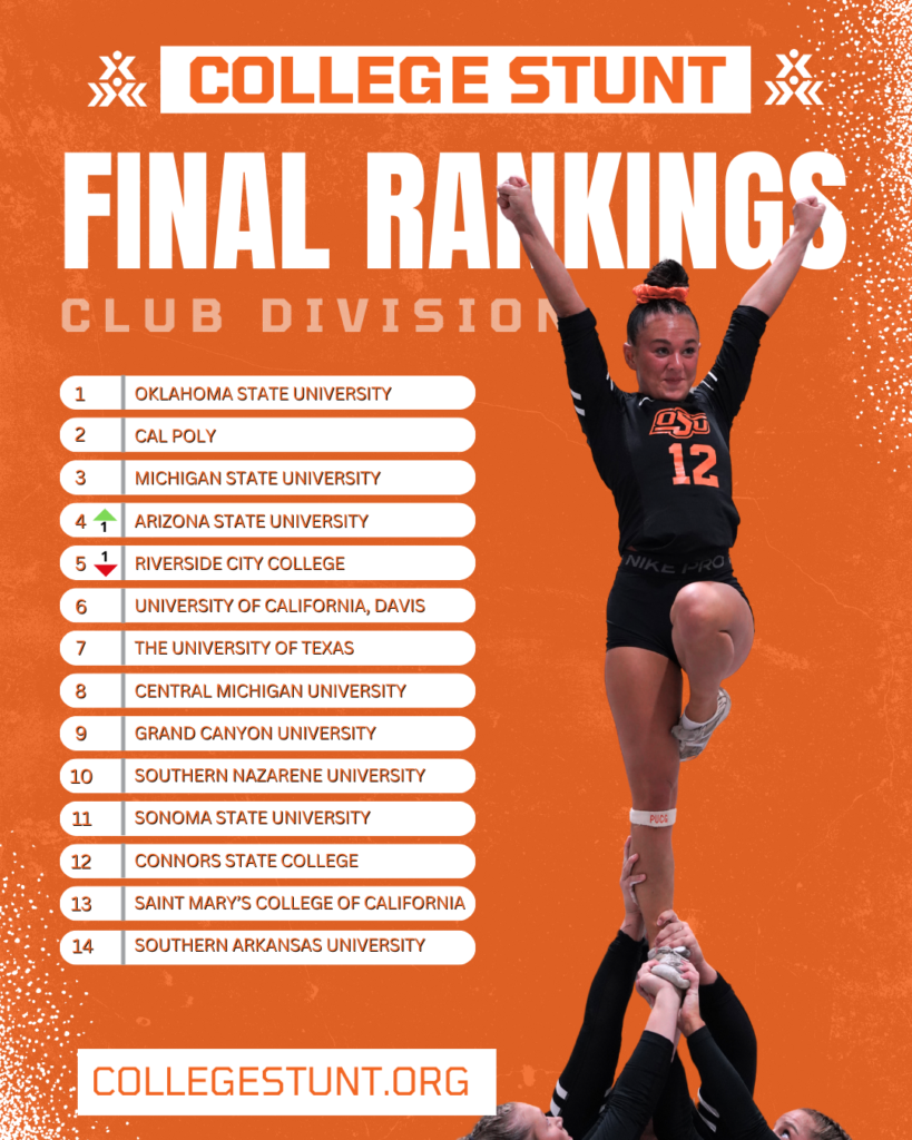 Rankings – College STUNT: The fastest growing Title IX female sport